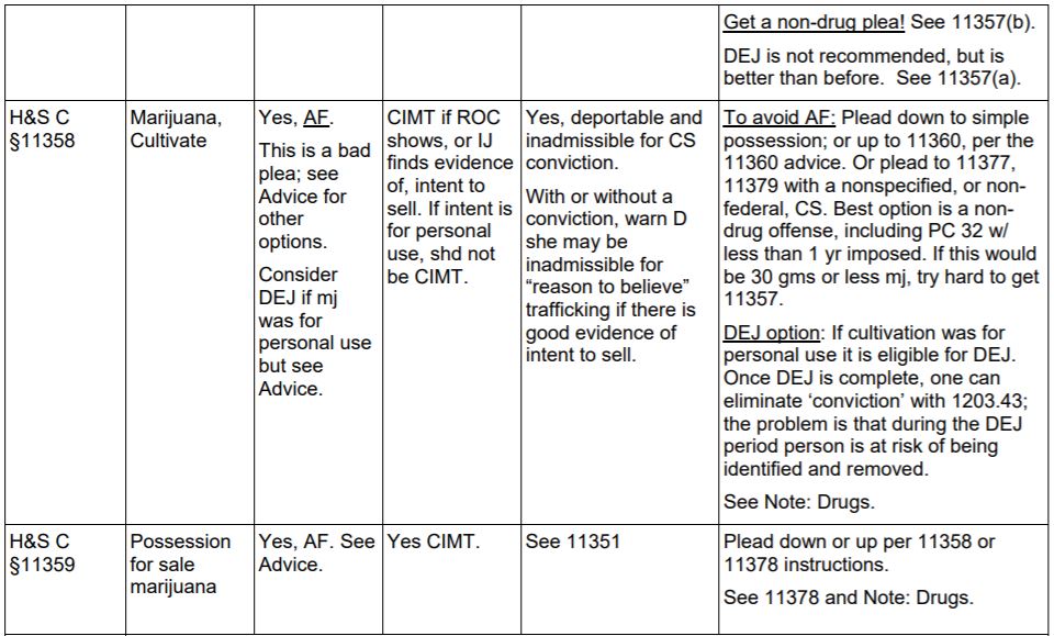 Crimes of Moral Turpitude Quick Reference Chart